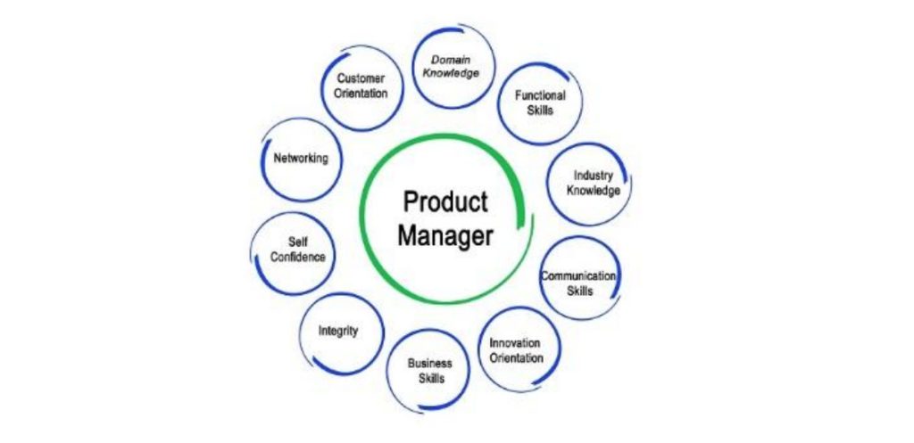 Product Management Skills - The European Business Review