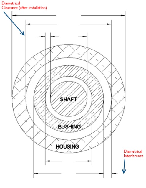 What are Bushing Seals? Everything You Need To Know - The European ...