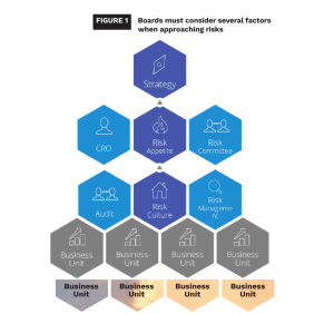 Approaching Risk From the Boardroom - The European Business Review