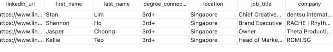 How to Find Email Address by Name: 4 Proven Methods