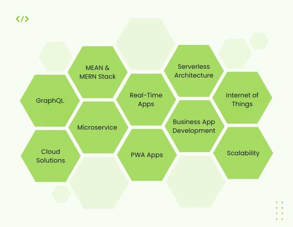 Top 10 NodeJs Development Trends to be Follow in 2023 - The European ...