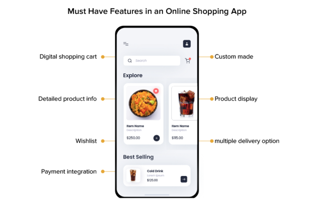 How to Build an Online Shopping App For Your Business? - The European ...
