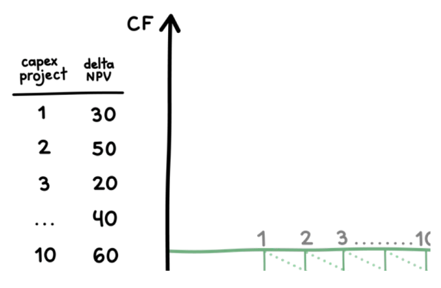 Getting Capex Right: A Revolutionary Approach for Allocating Capital ...