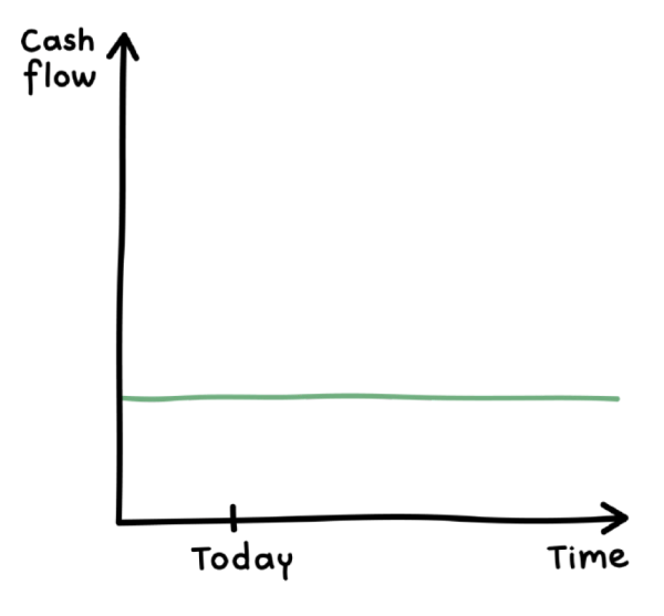 Getting Capex Right: A Revolutionary Approach for Allocating Capital ...