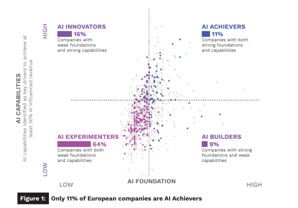 Why Mastering AI is Harder than You Think and Four Essential Behaviors ...