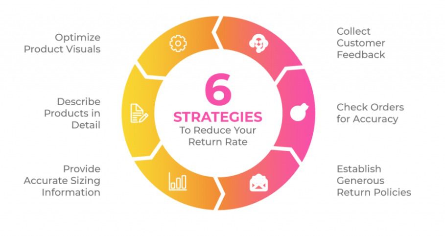 How to Anticipate Your Customers Needs with Data Interpretation ...