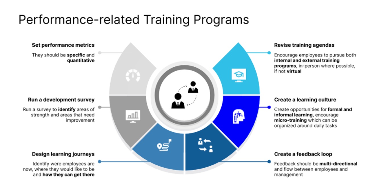 Effective Employee Development Starts With Managers — Ways Companies ...