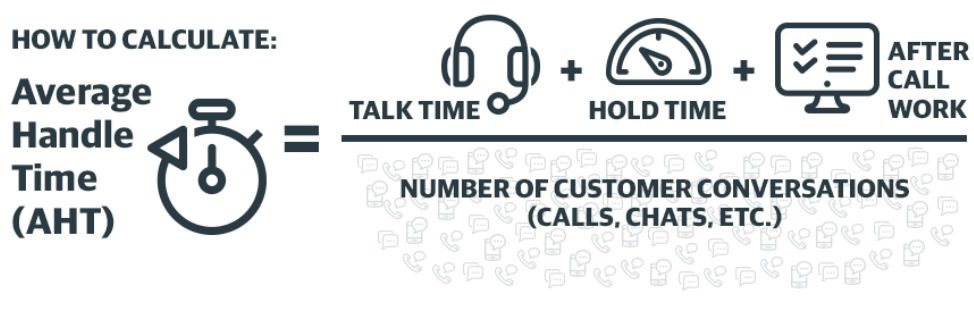 How to Anticipate Your Customers Needs with Data Interpretation ...