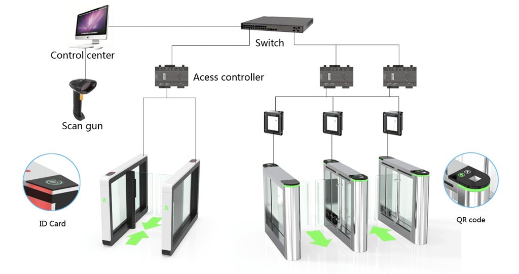 Everything You Need to Know About Turnstile Gates - The European ...