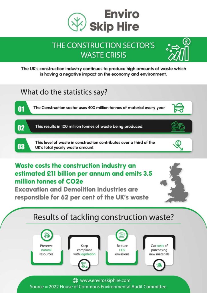 UK’s Construction Sector Waste Crisis - The European Business Review