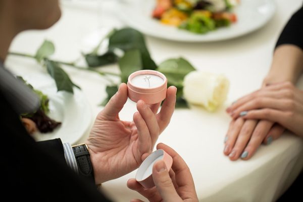 How to Organize the Most Perfect Proposal? - The European Business Review