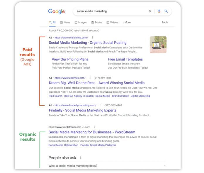 How to Create and Launch a Google Ads Campaign [2022 Update] - The ...