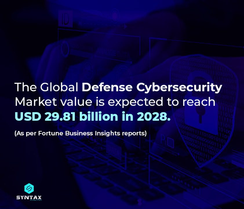 Role of Cyber Security in Defense - The European Business Review