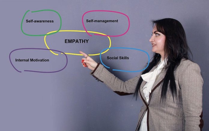 Empathy: A Cornerstone in the Success of Your Company - The European ...