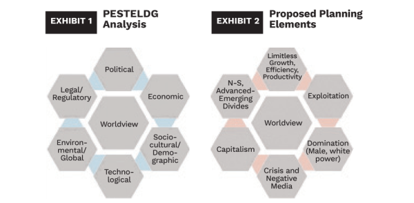 The Art of Future Design — Part I: Framing, Assessing, and Identifying ...