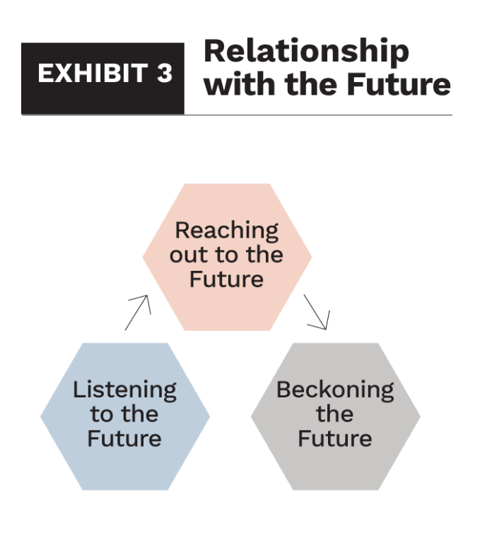 The Art of Future Design — Part I: Framing, Assessing, and Identifying ...