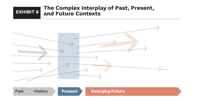 The Art of Future Design — Part I: Framing, Assessing, and Identifying ...
