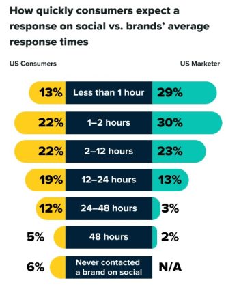 4 Benefits of Using Social Media for Customer Service - The European ...