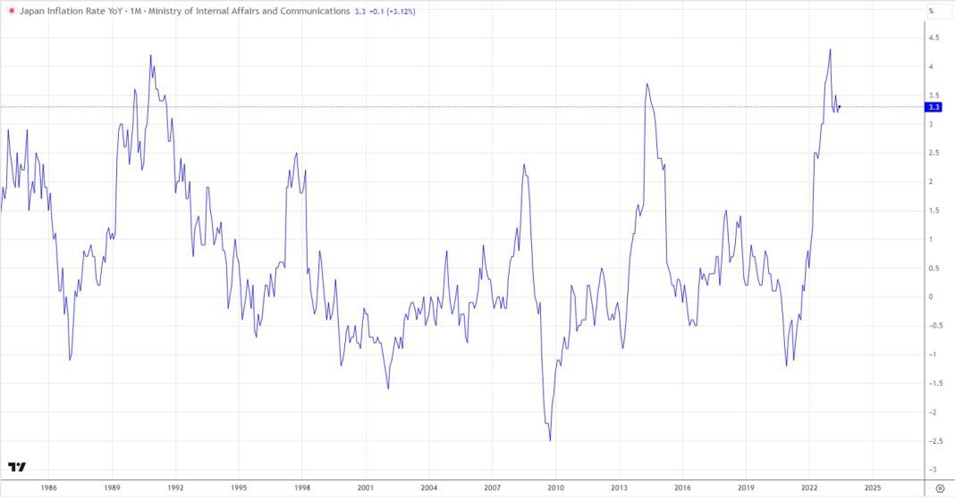 The Yen's Dance: How Inflation in Japan Shapes USD JPY Rate - The ...