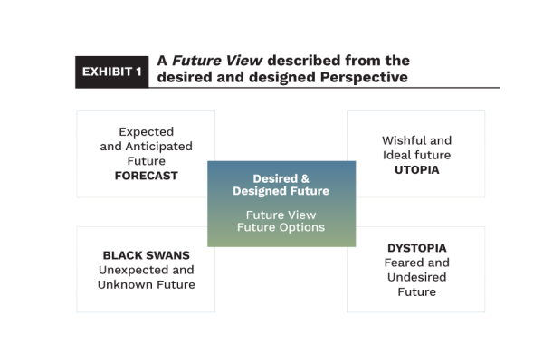 The Art of Future Design — Part II: Deployment, Wholeness, and Impact ...