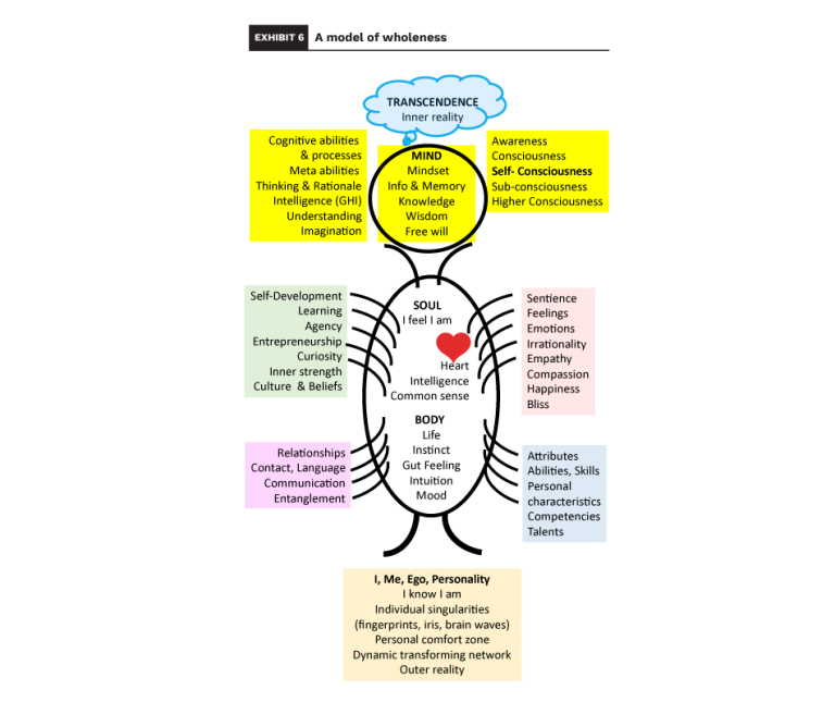 The Art of Future Design — Part II: Deployment, Wholeness, and Impact ...