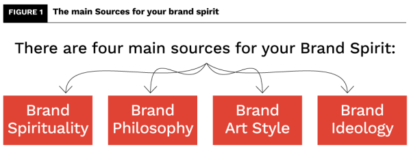 How to Move from Product to Cultural Innovation - The European Business ...