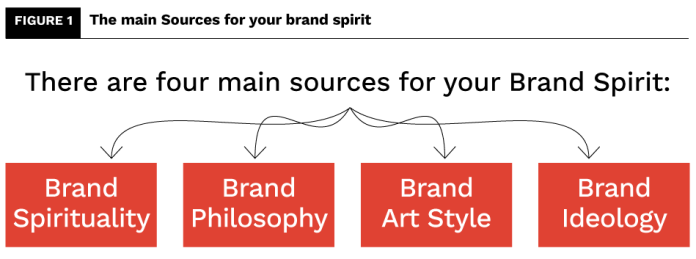 How to Move from Product to Cultural Innovation - The European Business Review