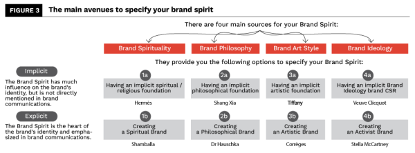 How to Move from Product to Cultural Innovation - The European Business ...