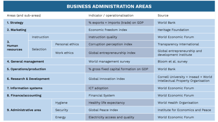 The Sources Of Economic Growth: What If Countries Were Companies? - The ...
