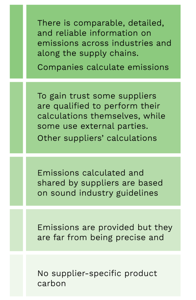 Building the Data Foundations of Supply Chain Decarbonisation - The European Business Review
