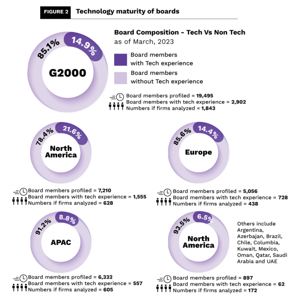 Why Strong Technology Leadership Matters to Europe’s Future ...