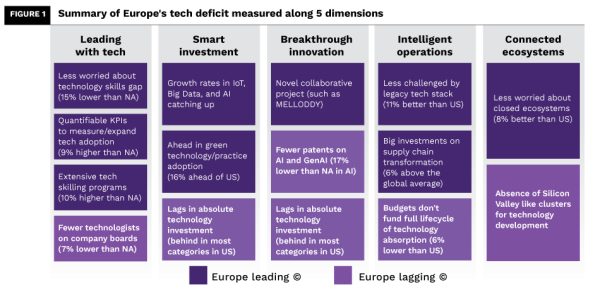 Why Strong Technology Leadership Matters to Europe’s Future ...