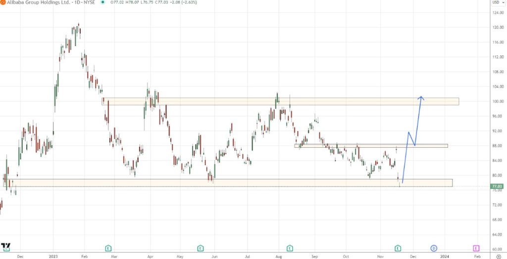 Smart Investing: Alibaba Stock Forecast - The European Business Review
