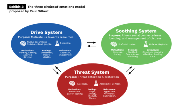 The Eutopia of Engaging in Unconditional Kindness to Self and Others ...