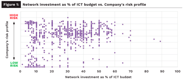 Pivot or Perish: Modern Enterprise Networks Will Drive the Digital ...