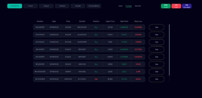 TradeWire Review: How Does the AI-Powered Trading Signal Service Stack ...