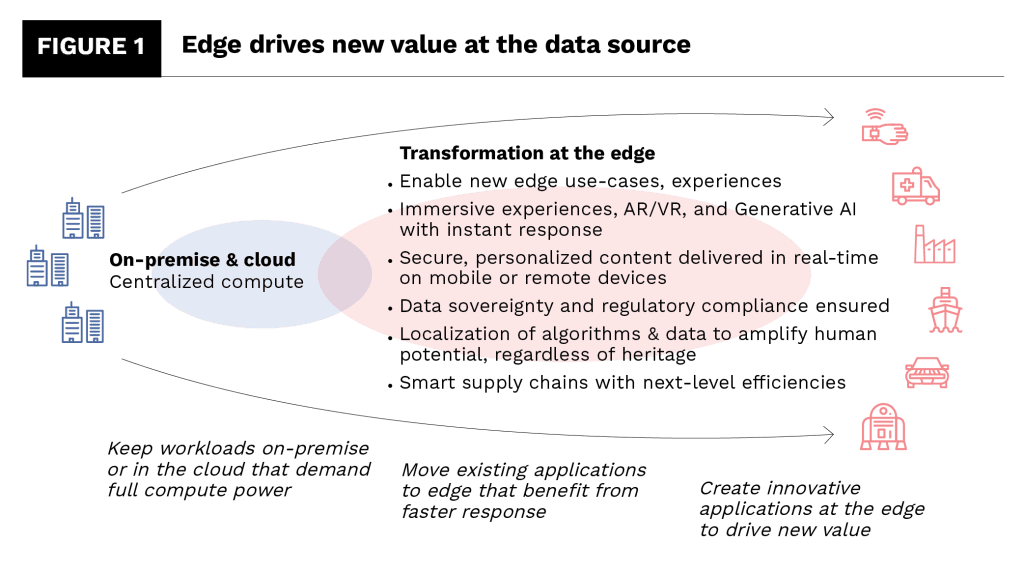 Edge Computing in Europe: A Key Driver of Business Innovation - The ...
