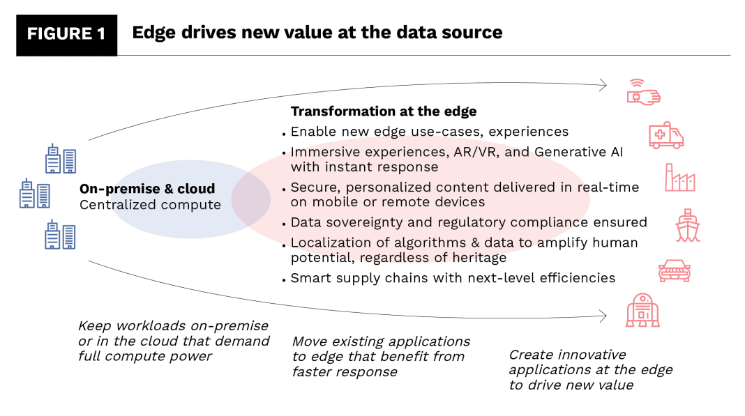 Edge Computing in Europe: A Key Driver of Business Innovation - The ...