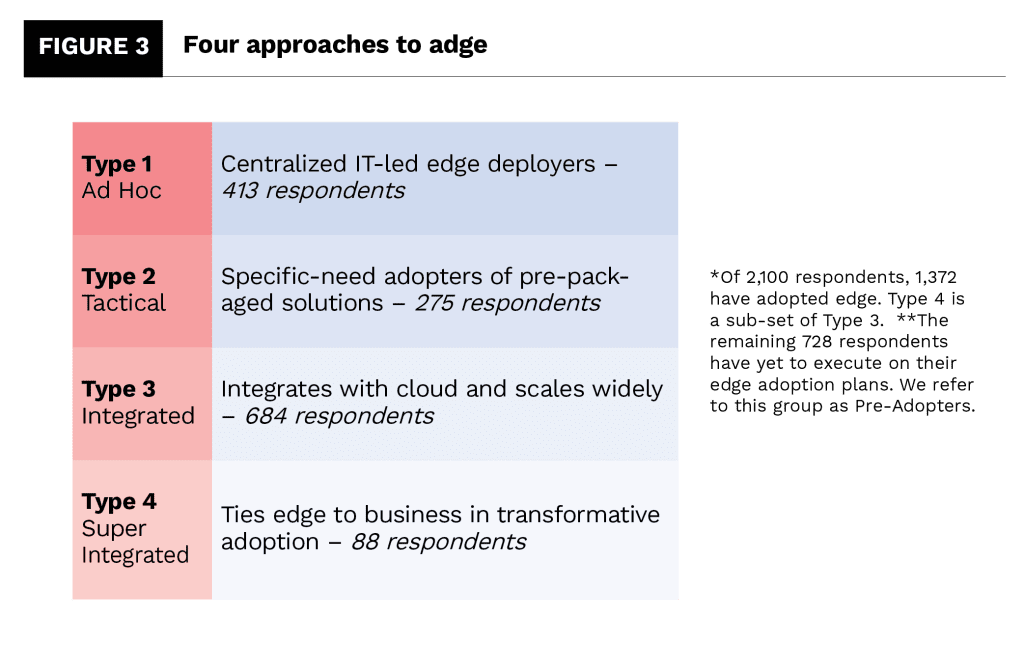 Edge Computing in Europe: A Key Driver of Business Innovation - The ...