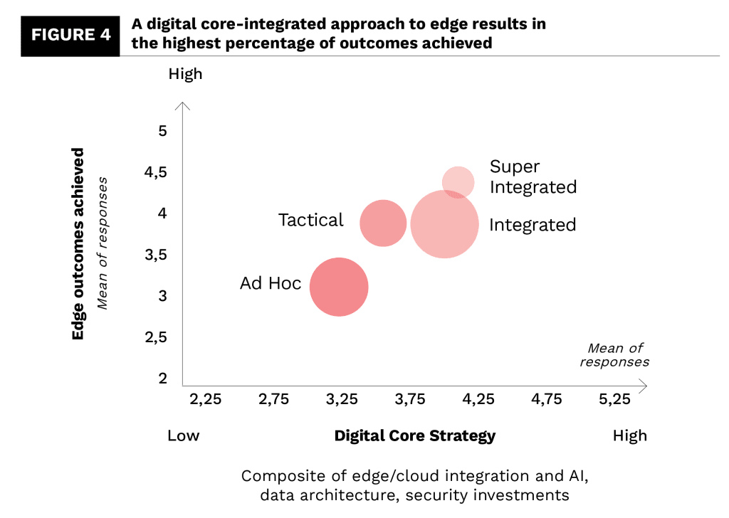 Edge Computing in Europe: A Key Driver of Business Innovation - The ...