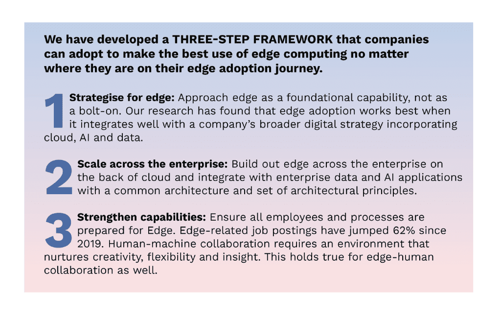 Edge Computing in Europe: A Key Driver of Business Innovation - The ...