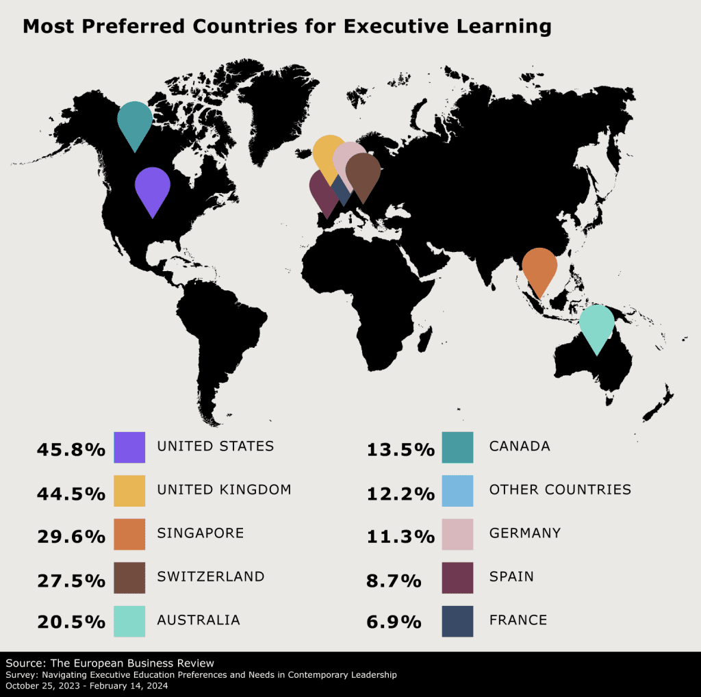 "Navigating Executive Education Preferences and Needs in Contemporary ...