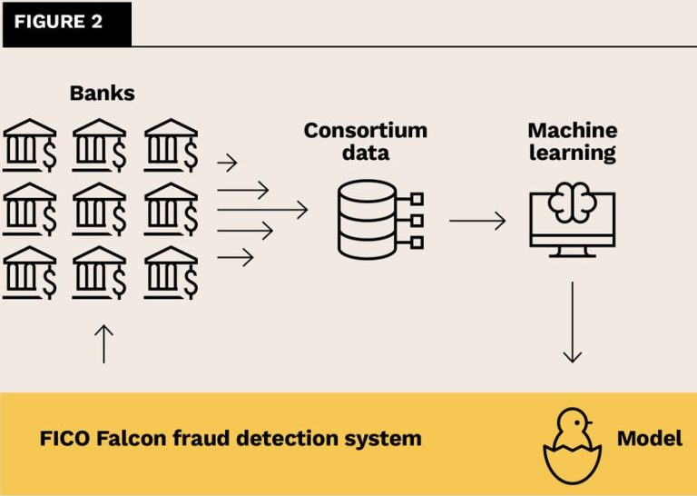 Where FICO Gets Its Data for Screening Two-Thirds of All Card ...