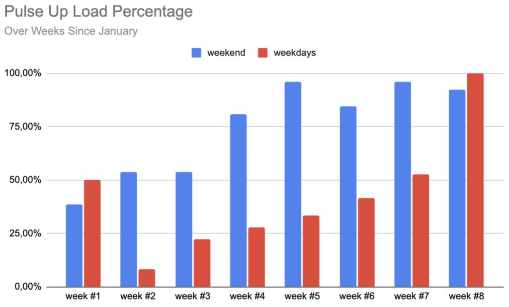 Unveiling Pulse Up: Milagro Games' Journey to Gaming Excellence - The ...
