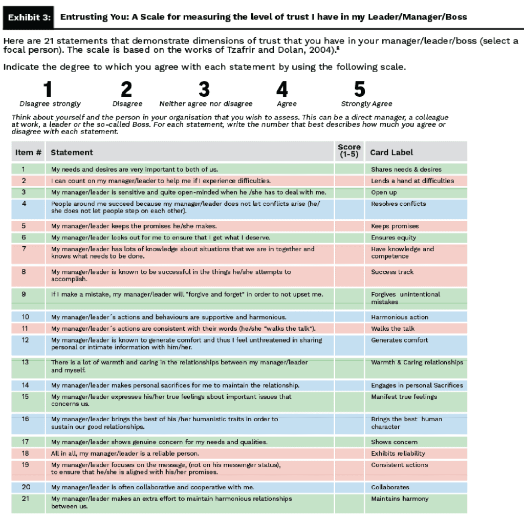 Trust-Me: A Concept and Metric to Embed in Leaders, Enhancing their ...