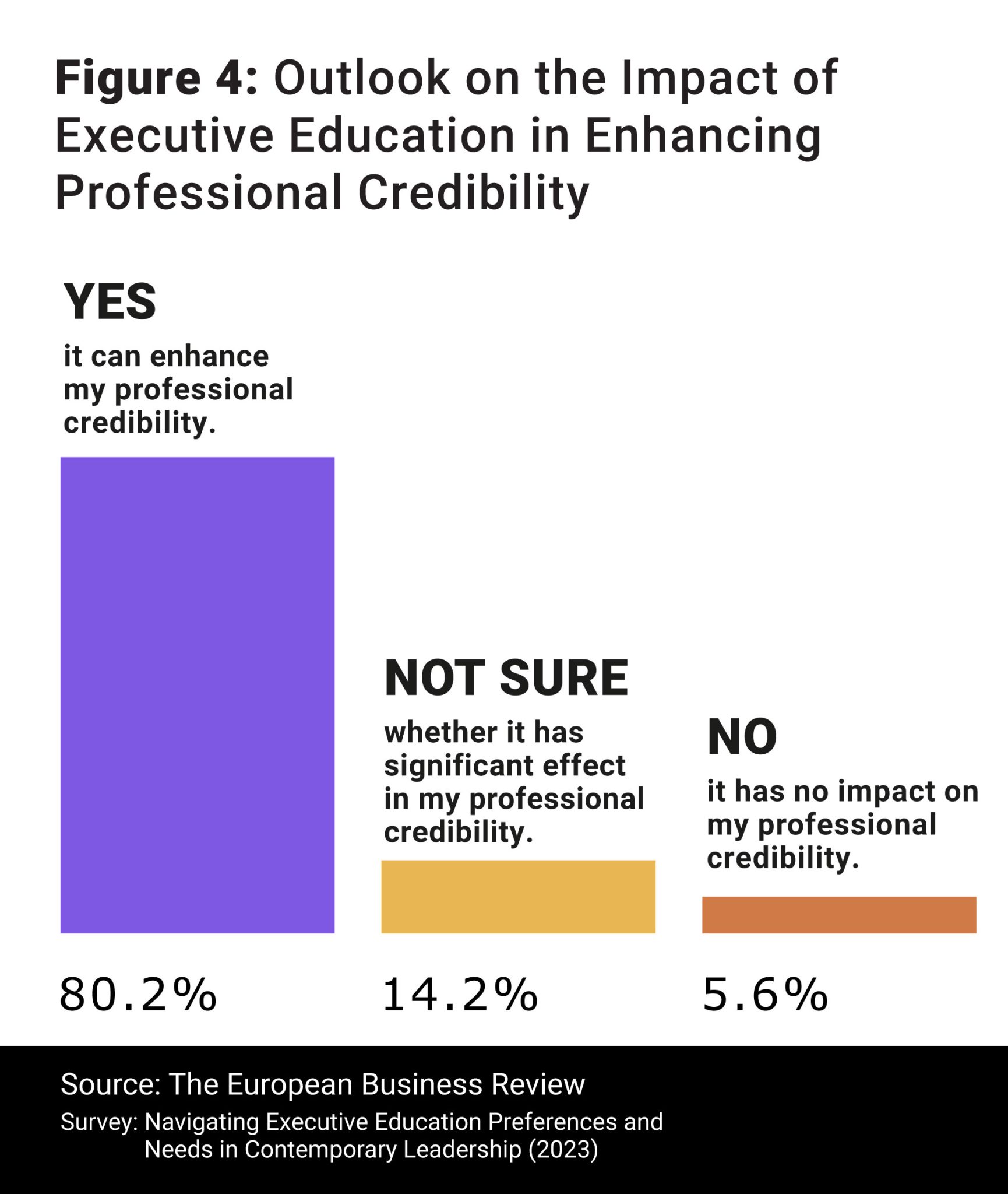 Navigating Executive Education Preferences and Needs in Contemporary ...