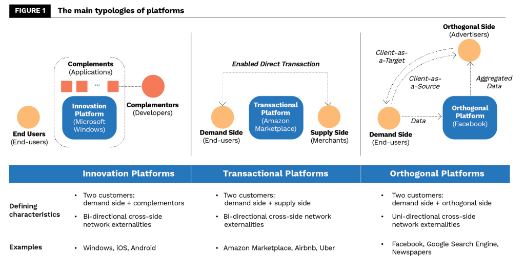 Platform Thinking: What Established Firms Can Learn From Big Tech and ...