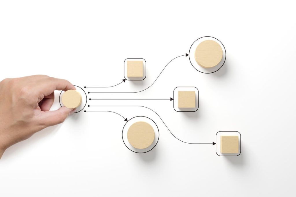 Evolution of Business Transformation: Trends Shaping the Future - The ...