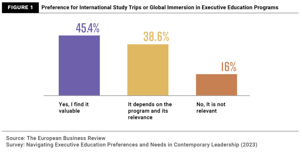 Innovative Learning Paths Revolutionizing Executive Education: Insights ...
