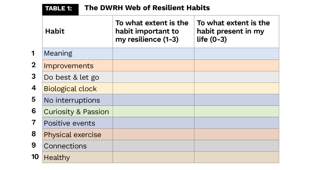 Build Resilience: 10 Habits for Wellness Pros